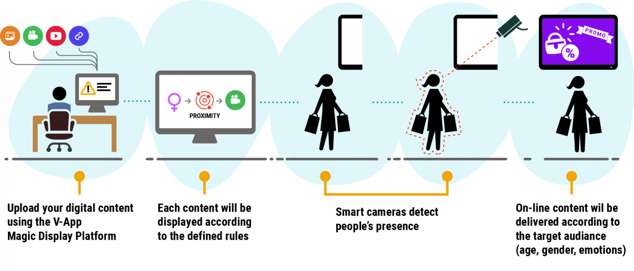 All-in-one event-driven content platform | V-App