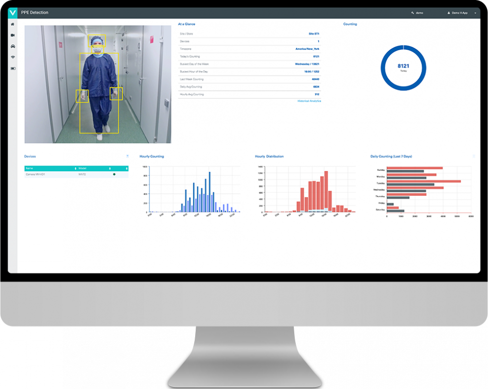 PPE Detection | VAPP