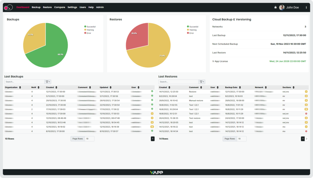 Backup & Versioning for the Cisco Meraki full-stack. | V-App