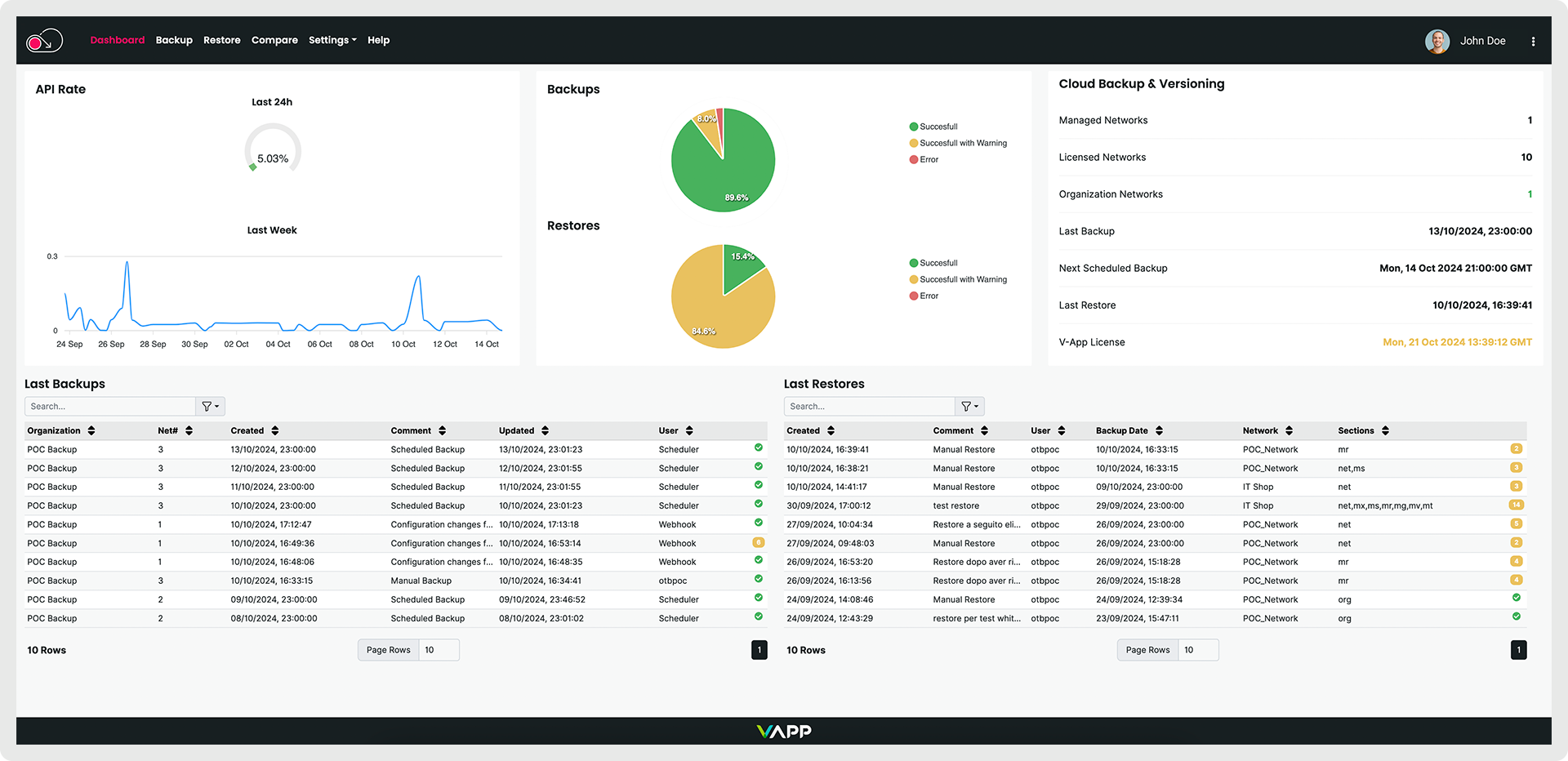 VAPP | Turn Data Into Action | Turn Data Into Action